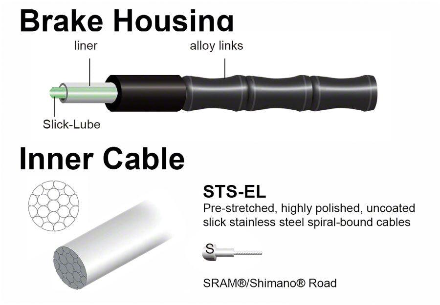 Jagwire Road Elite Link Brake Cable Kit SRAM/Shimano Ultra-Slick Uncoa ...